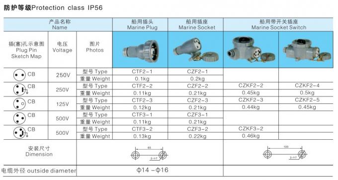 3 pin junction box CZF2-3 waterproof marine socket and switch