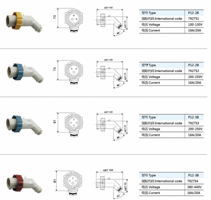 IP56 20A Marine Waterproof Plugs And Sockets Outlet Female Connector